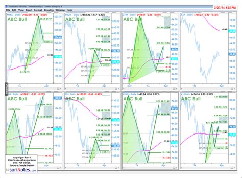 chart patterns algorithmic trading pattern recognition auto trader