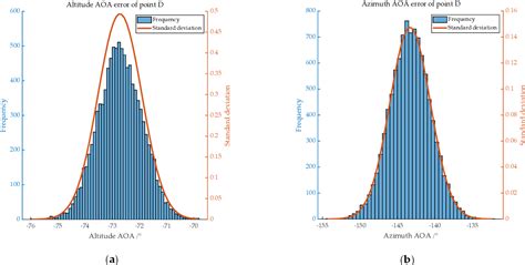 Figure 1 From A Cooperative Target Localization Method Based On Uav Aerial Images Semantic Scholar