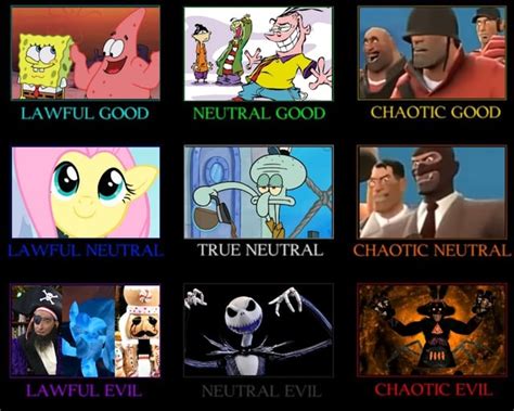 Mbti Alignment Chart Alignmentcharts