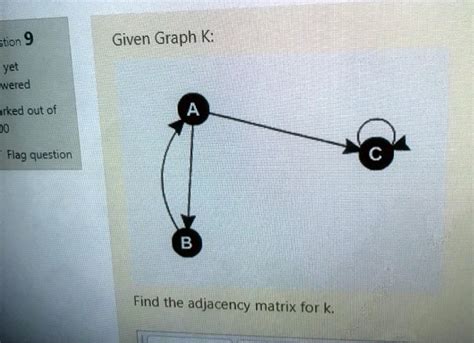 solved stion 9 given graph k yet wered irked out of flag question