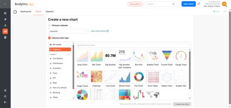 Analytics Bubble Chart Facilitybot Facilities Management Software