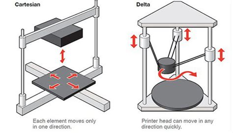 3d Printer Fdm Data Based On