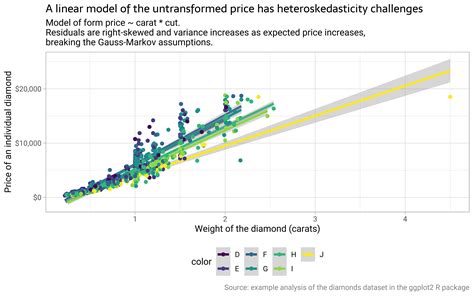 Log Transforms Geometric Means And Estimating Population Totals By Ellis2013nz R Bloggers