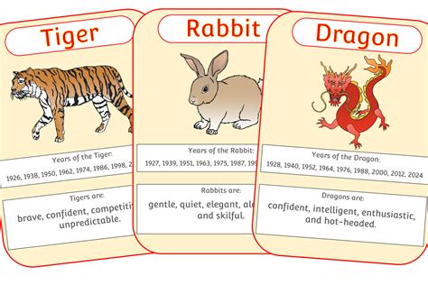 Chinese Zodiac Cards