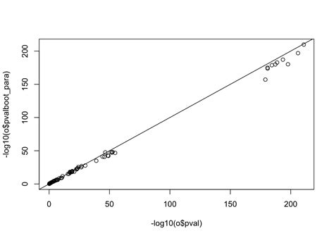 Gibran Hemanis Lab Book Bootstrap P Values Example