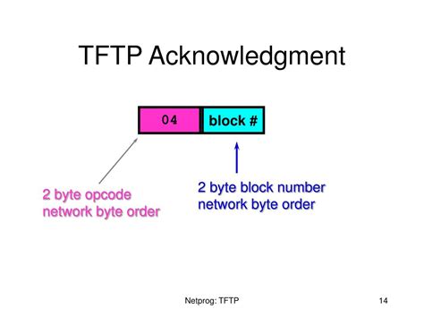 Ppt Tftp Trivial File Transfer Protocol Powerpoint Presentation Free Download Id2408313