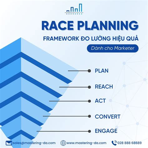 mastering data analytics on linkedin maa