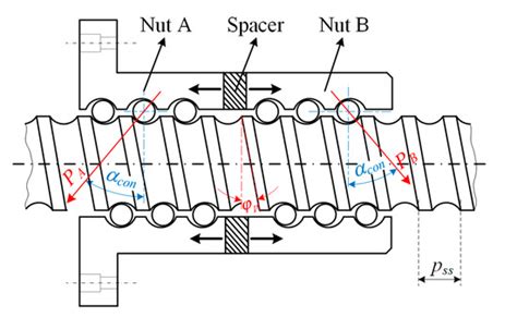 Processes Free Full Text Variable Coefficient Dynamic Modeling