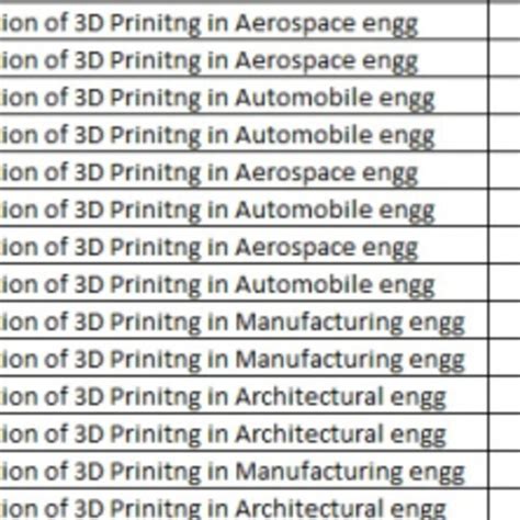 Vikranth Reddy Veltech High Tech Dr Rangarajan Dr Sakunthala Engineering College Chennai
