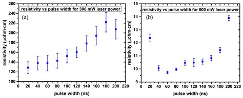 Selective Laser Sintering Of Laser Printed Ag Nanoparticle