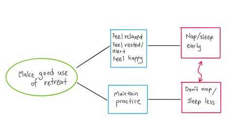 The Punk Strategy Guide To The Logical Thinking Process Forte Labs