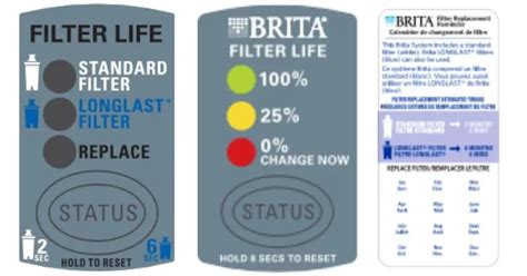How Does Brita Water Filter Indicator Work How To Set Electronic Sensor
