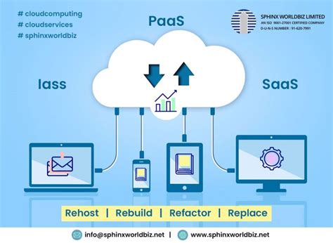 rustagi mohita on linkedin cloudtechnologies azure aws paas iaas saas migrationtocloud…