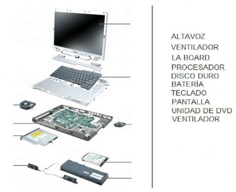 Elementos Internos Y Externos De Una Computadora La Cpu O