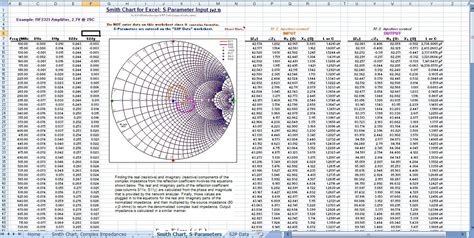 Smith Chart Calculator