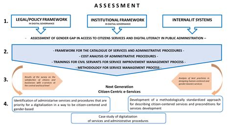 Assessment Of Digital Governance Framework In Montenegro Kick Off Meeting Inosens