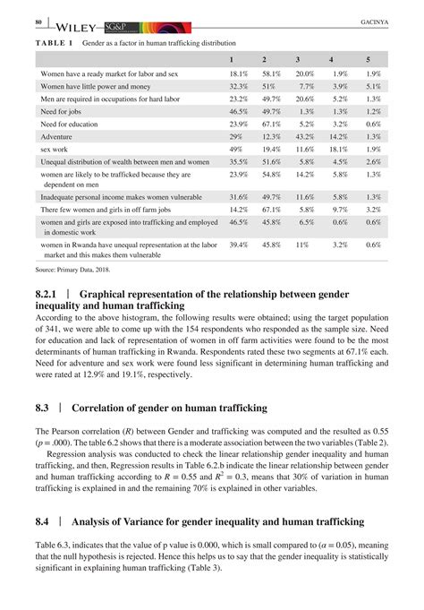 Gender Inequality Asthedeterminantofhumantraf Pdf