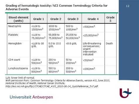 Bhs Educational Course 2012 Leukopenia And Leukocytosis