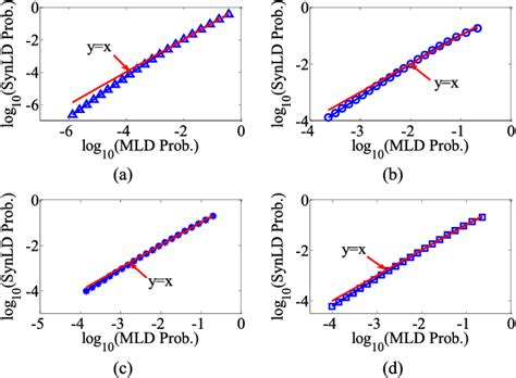 Figure 1 From Dct Coefficient Distribution Modeling And Quality Dependency Analysis Based Frame