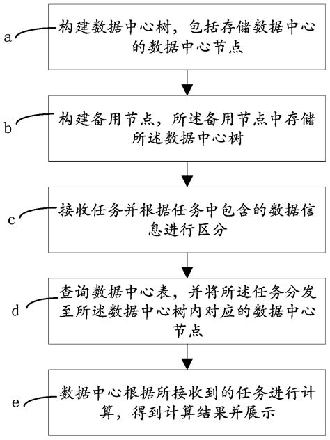 Multi Cluster Remote Sensing Method And System Of Tree Structure And Electronic Equipment