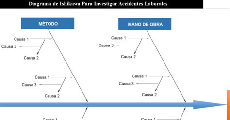 Prevencion Seguridad Y Salud Laboral InvestigaciÓn De Accidentes