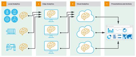 Embedded Ai Algorithms Going From Big Data To Smart Data Embedded