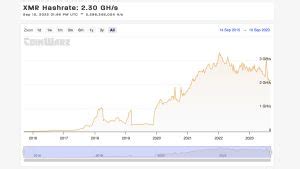 What Is Monero A Brief History Of The World S Top Privacy Coin Learning Insights Bitcoin News