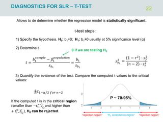 simple linear regression - brief introduction | PDF