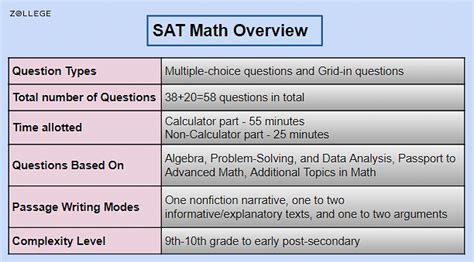 Sat Math Overview Sections Types Of Questions And Books