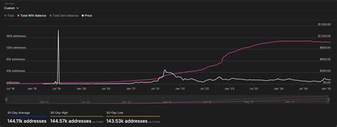 Quant Price Forms A Risky Pattern As Active Addresses Fall