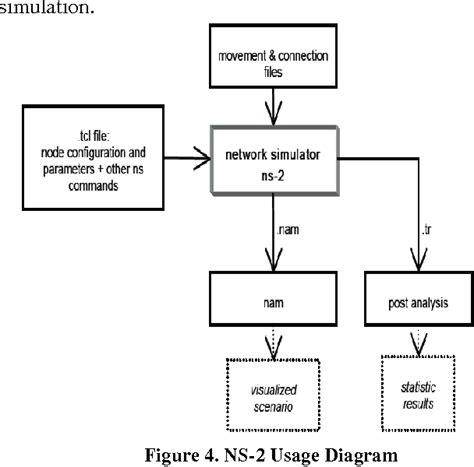 Figure 4 From Replica Node Attacks Detection In Mobile Sensor Networks