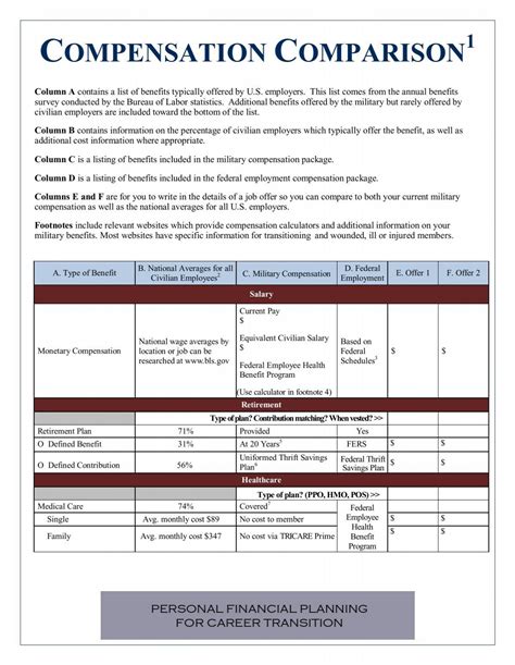 Compensation Comparison Handout