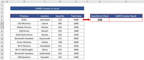 How To Use Sumif Greater Than In Excel Spreadcheaters