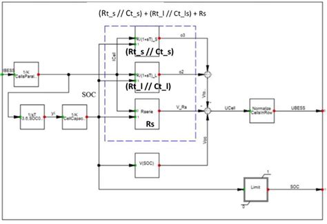 lithium battery dynamic model download scientific diagram