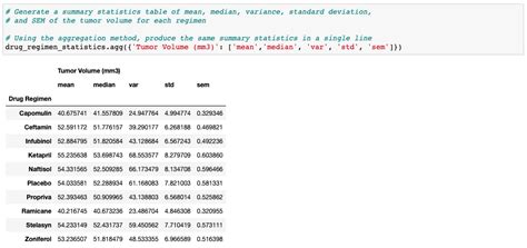 Github Khadra1matplotlib Challenge Matplotlib What Good Is Data Without A Good Plot To Tell