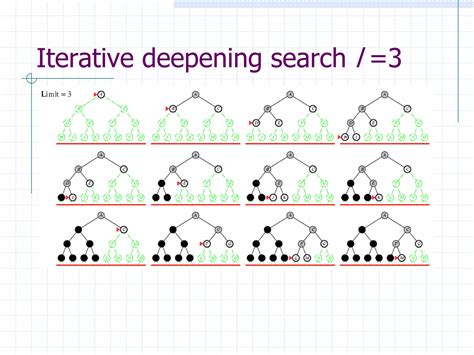 Uninformedinformedppt