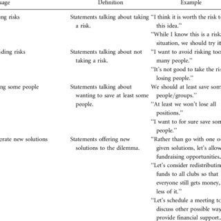 Definition And Examples Of Coding Categories Download Table