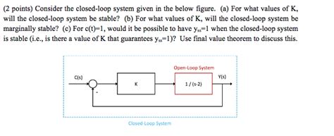 Solved 2 Points Consider The Closed Loop System Given In