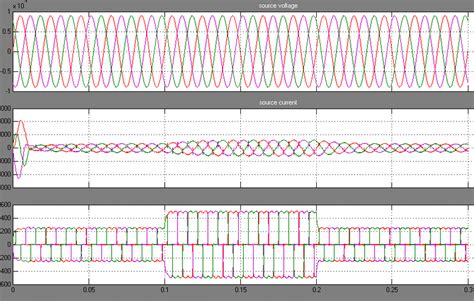source voltage source current load current download scientific diagram