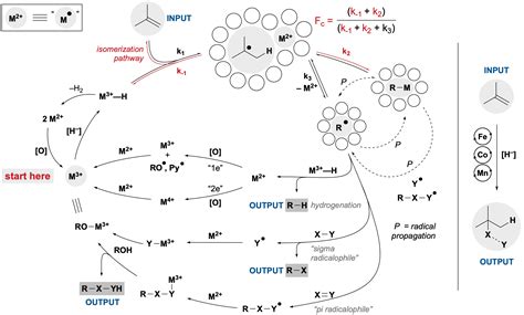 Hydrogen Atom Transfer Shenvi Lab