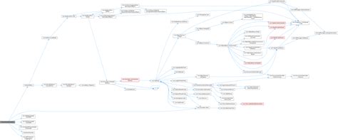 ns 3 src wifi examples wifi bianchi cc file reference