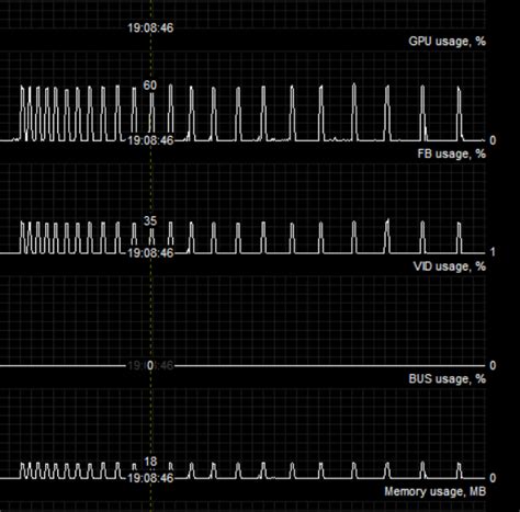 Tensorflow Or Cuda Not Giving Back Gpu Memory After Session Closes