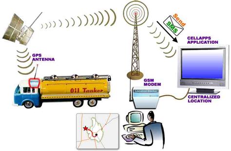 Metode Penentuan Posisi Gps Biologizone