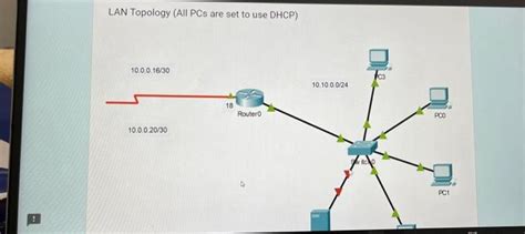 Solved Lan Topology All Pcs Are Set To Use Dhcp Refer To