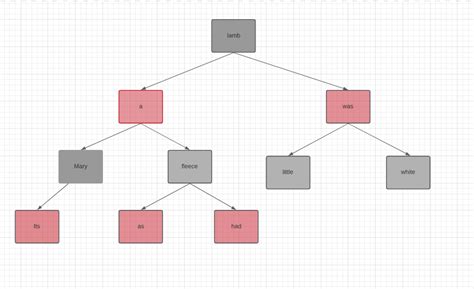 Insert The Following Eleven Words Into A Binary Search Tree Quizlet