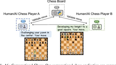Pdf Autogen Enabling Next Gen Llm Applications Via Multi Agent Conversation Semantic Scholar