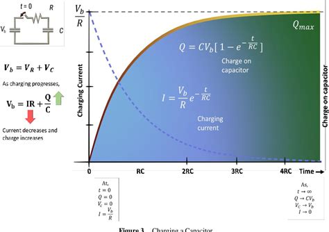 Figure 1 From Solar System Electrostatic Motor Theory Semantic Scholar