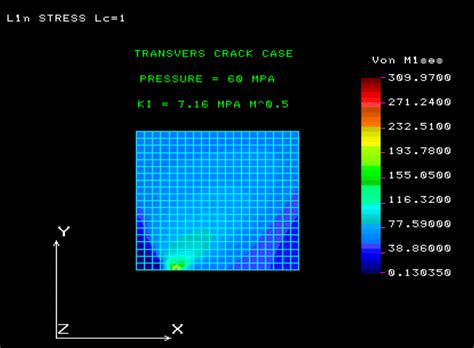 Transverse Crack Case From Matlab Program Download Scientific Diagram