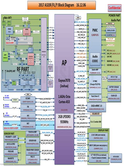 Troubleshooting Pdf Computer Networking Computing