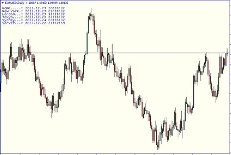 Free Local Time Mt4 Indicator Free Download